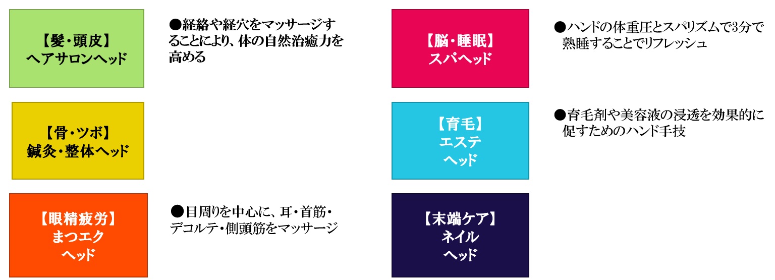 BJQ™ JAPANヘッドコース - 一般社団法人東京リビルド協会
